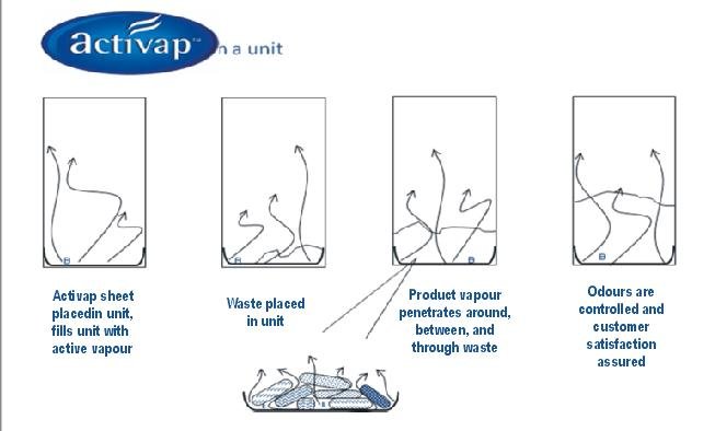 Hygiene Management of FHC units - Clean India Journal