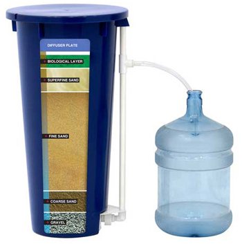 What is Bio-Sand Filter? - Clean India Journal